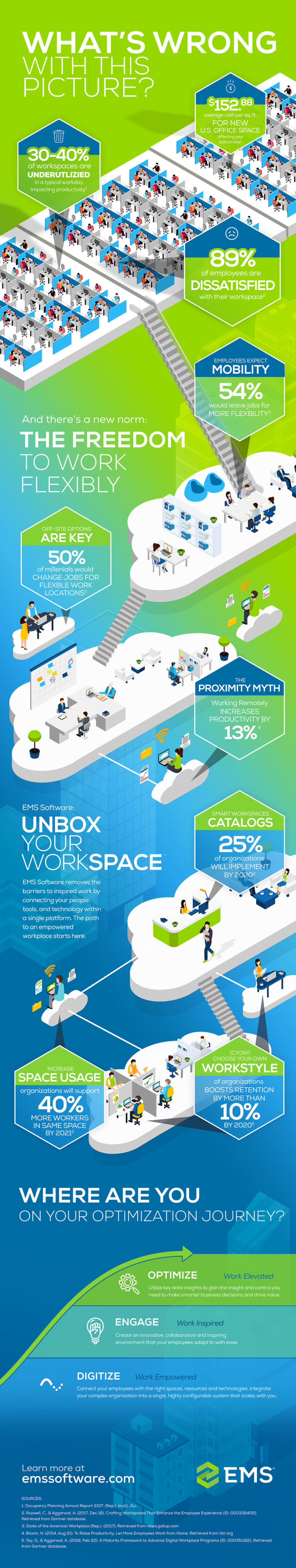 Workspaces Infographic - ecollective design